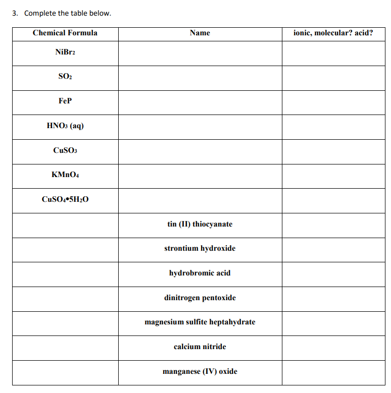 Solved 3. Complete the table below. Chemical Formula Name | Chegg.com