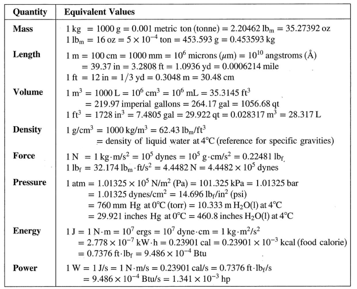 Quantity Mass Length Volume Density Equivalent Values Chegg
