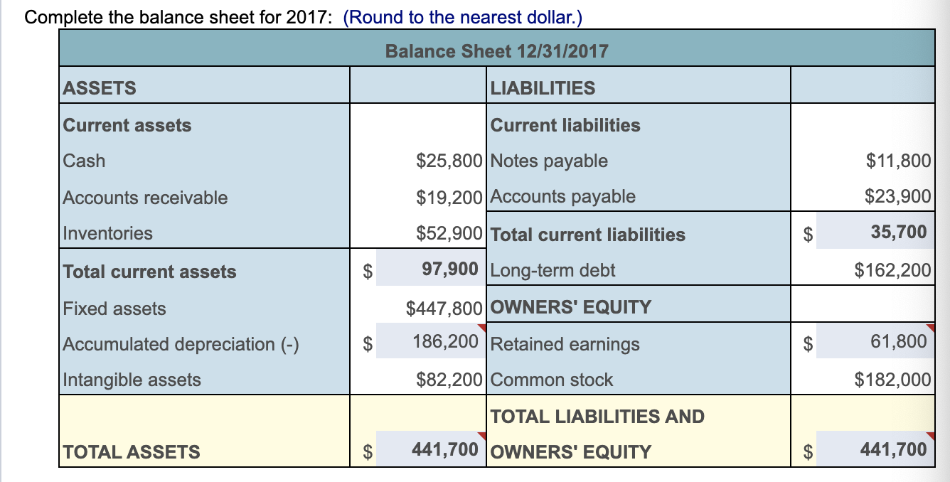 Solved Balance sheet. Use the data from the following | Chegg.com
