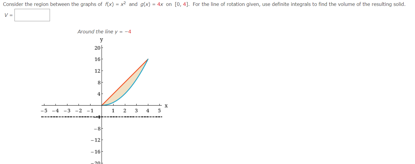 Solved Consider the region between the graphs of f(x)=x2 and | Chegg.com