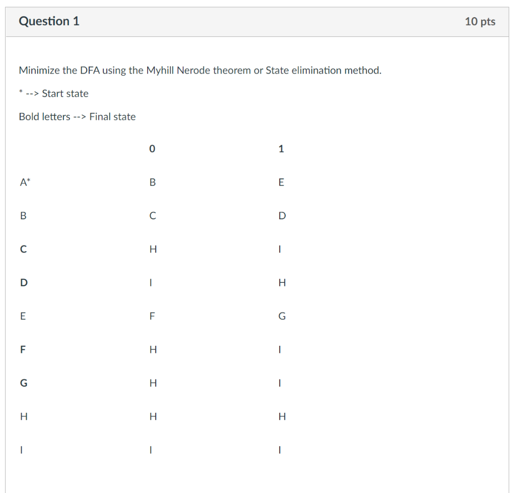 Solved Question 1 10 Pts Minimize The Dfa Using The Myhill 