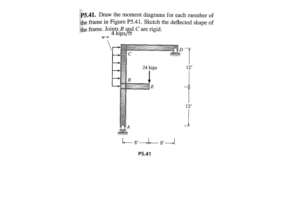 Solved Draw the moment diagrams for each member of the frame | Chegg.com