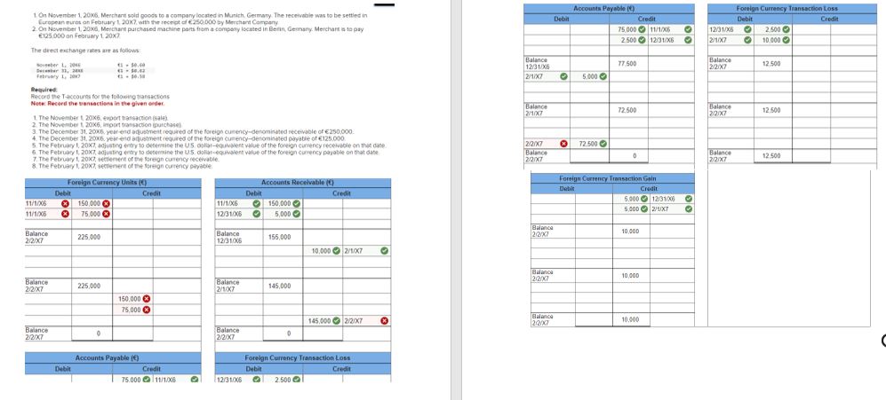 Solved Foreign Currency Units (€) ﻿ Accounts Receivable | Chegg.com