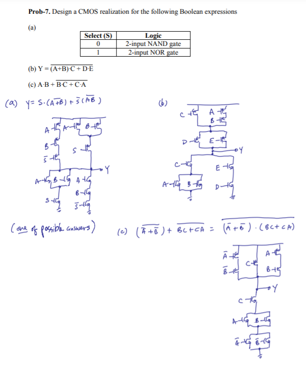 Solved Prob-7. Design a CMOS realization for the following | Chegg.com