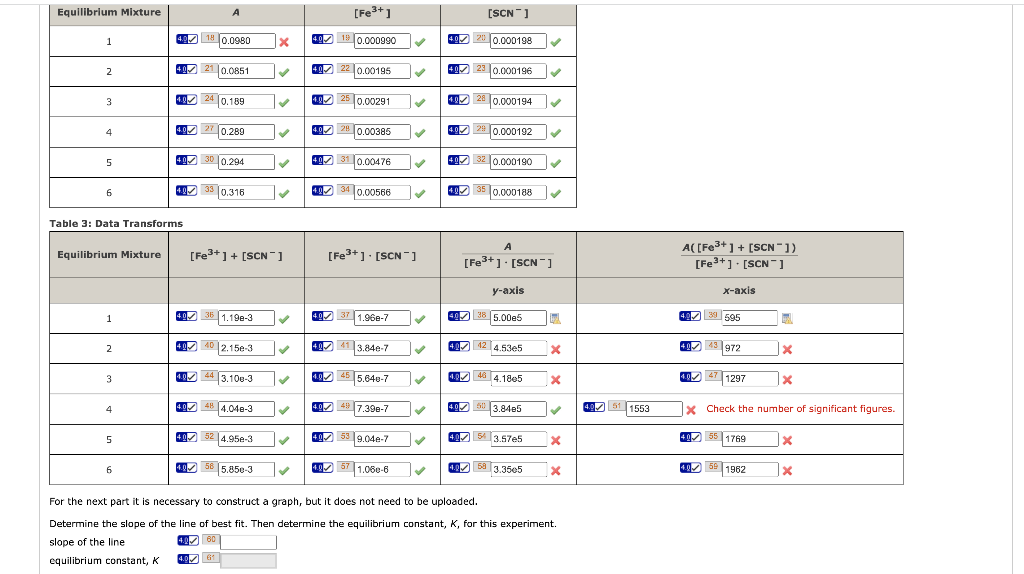 Solved Table 3: Data Transforms For the next part it is | Chegg.com