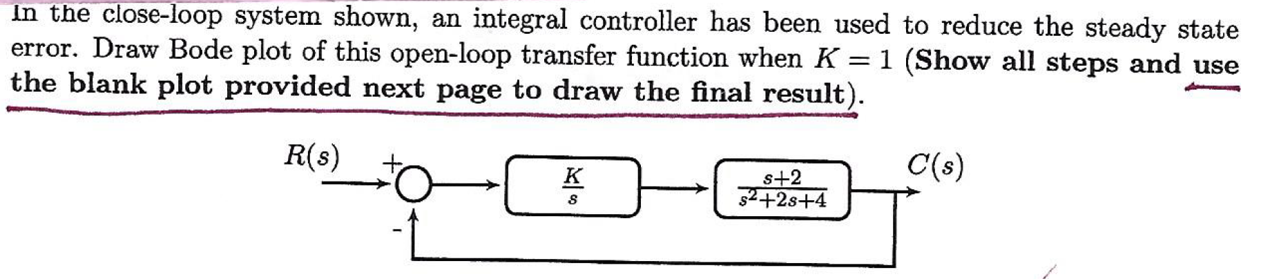 Solved In the close-loop system shown, an integral | Chegg.com
