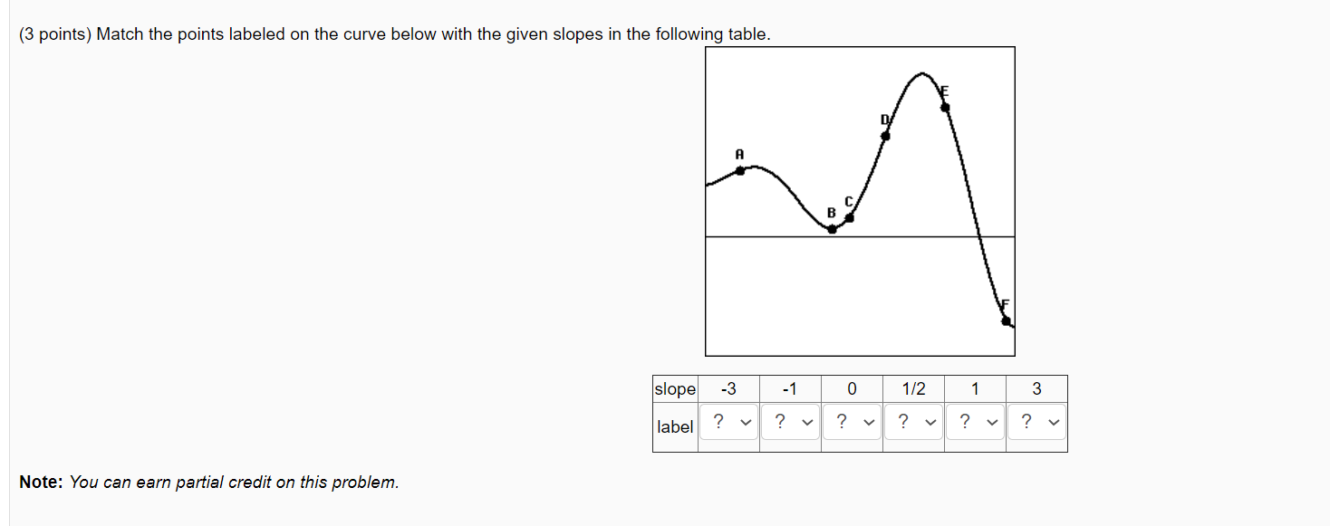 Solved (3 points) Match the points labeled on the curve | Chegg.com