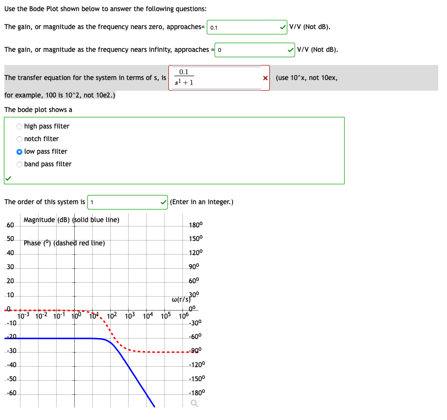 Solved Use the Bode Plot shown below to answer the following | Chegg.com