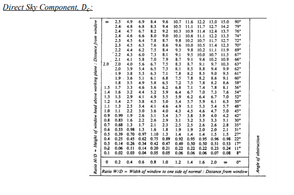 Solved b) Calculate the general lighting load for a big | Chegg.com