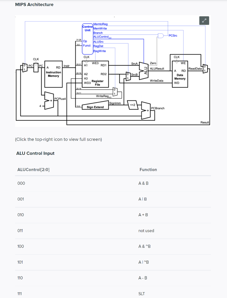 MIPS Architecture CLK PC PC A Instruction Memory RD | Chegg.com