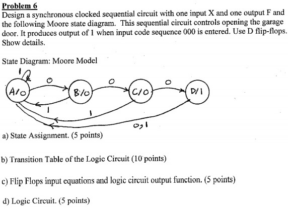 Solved Problem 6 Design A Synchronous Clocked Sequential