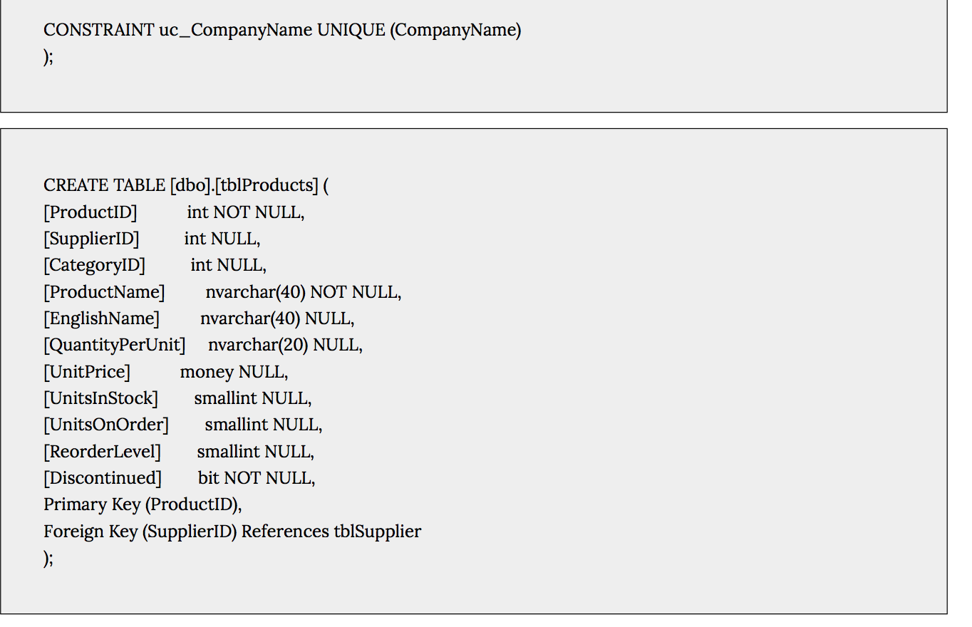 Solved Using the Orders database introduced in Watt (2014) - | Chegg.com