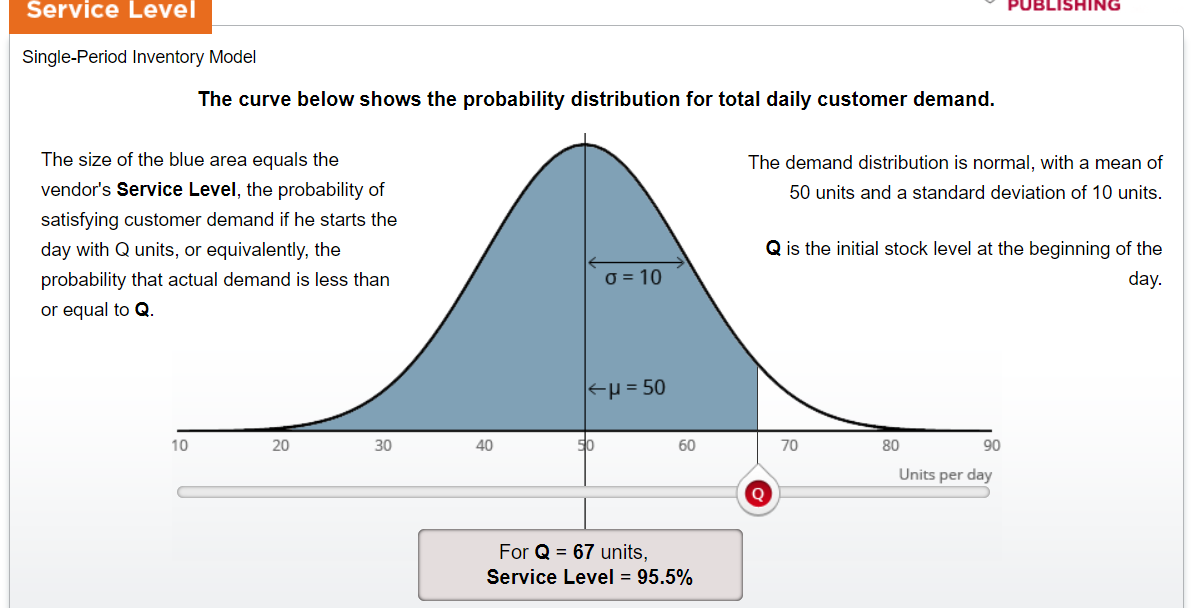 Solved Interactive Illustration 1: Service Level.Shows how | Chegg.com