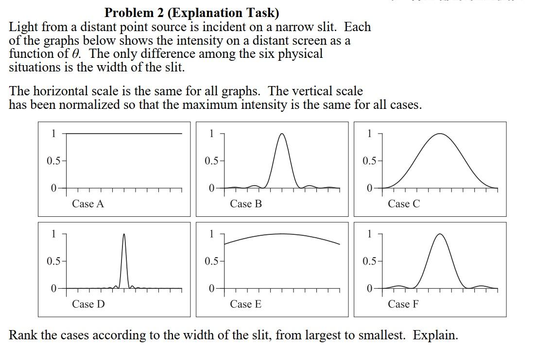 Solved Problem 2 (Explanation Task) Light from a distant | Chegg.com