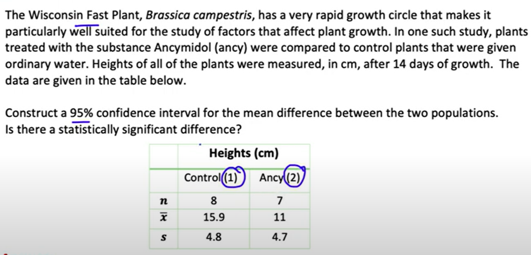 Solved The Wisconsin Fast Plant, Brassica campestris, has a | Chegg.com