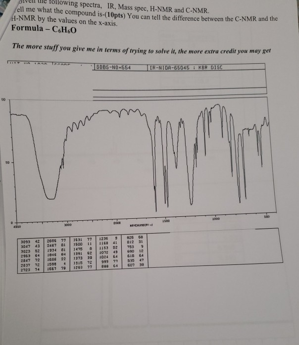Solved sivell thhe tollowing spectra, IR, Mass spec, H-NMR | Chegg.com
