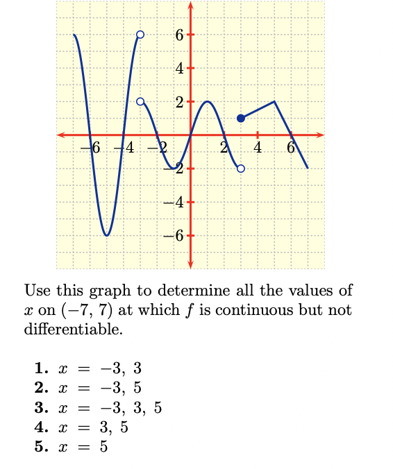 Solved 6 Q...... 4+ 2 Vh -16 14 4 6 -4 -6+ Use this graph to | Chegg.com