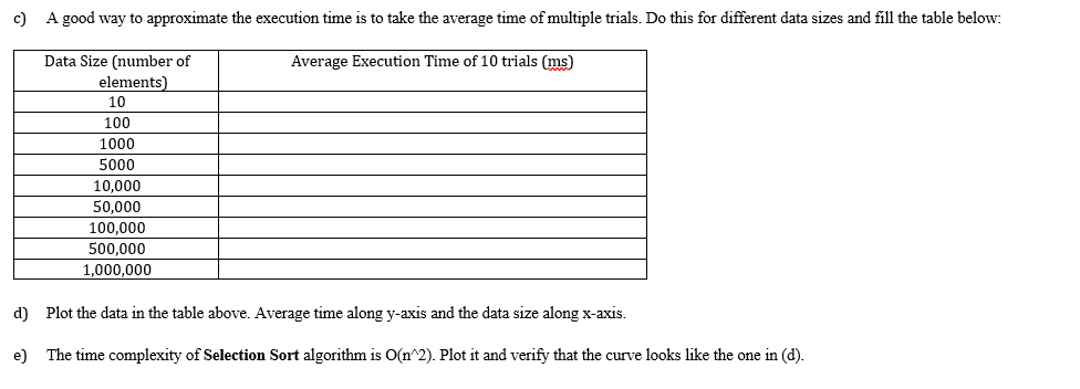 Solved d) Plot the data in the table above. Average time | Chegg.com