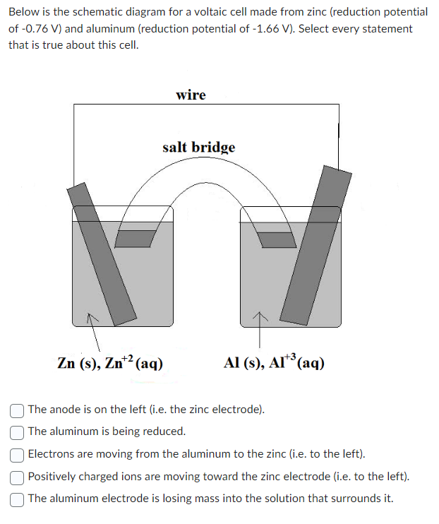 Solved Below is the schematic diagram for a voltaic cell | Chegg.com