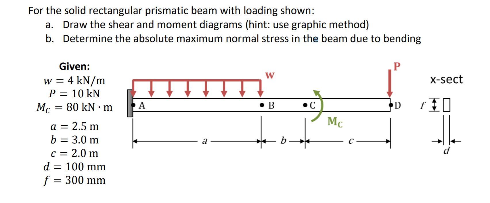 Solved For the solid rectangular prismatic beam with loading | Chegg.com