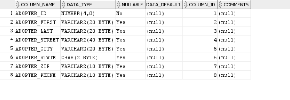 Solved COLUMN_NAME DATA_TYPE NULLABLE DATA_DEFAULT COLUMN_ID | Chegg.com