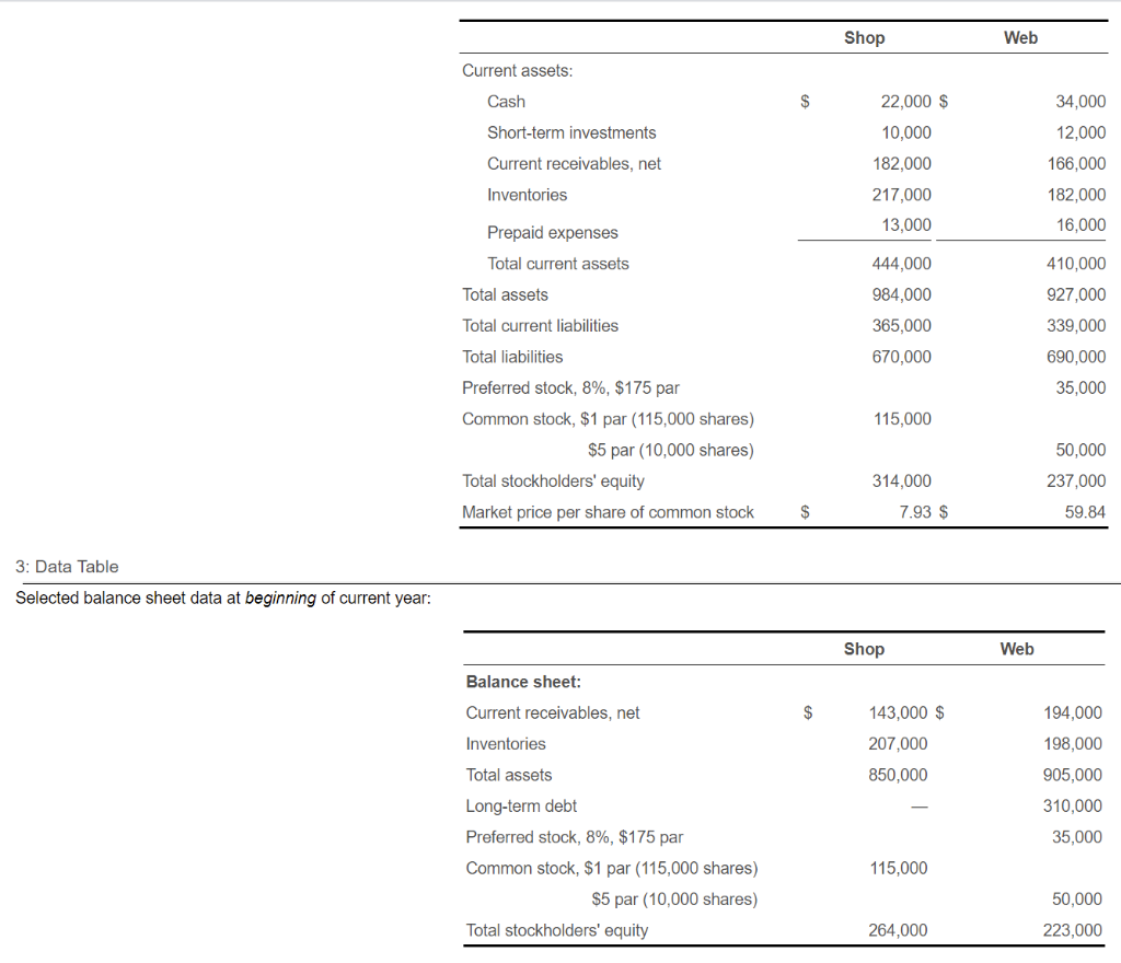 Solved 7. Assume that you are considering purchasing stock | Chegg.com