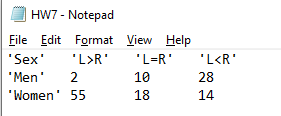 Solved HW7 - Notepad Eile Edit Format View Help 'Sex' 'L>R' | Chegg.com