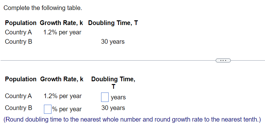 Solved Complete the following table. Population Growth Rate, | Chegg.com
