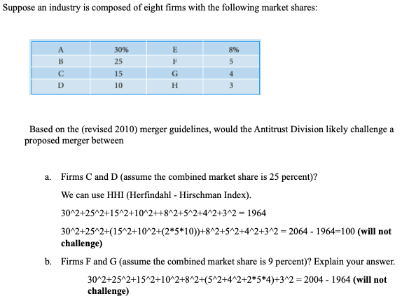 Solved Suppose an industry is composed of eight firms with | Chegg.com
