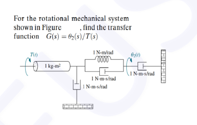 Solved For the rotational mechanical system shown in Figure | Chegg.com