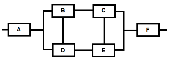 Solved Calculate the reliability of the system below, | Chegg.com