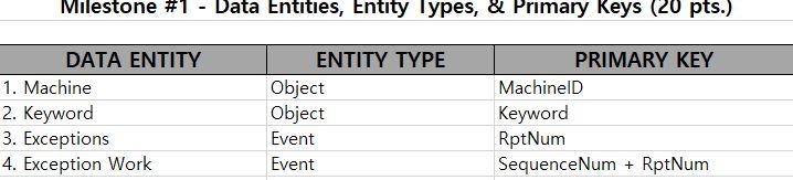 Exception tracking system using by microsoft access | Chegg.com