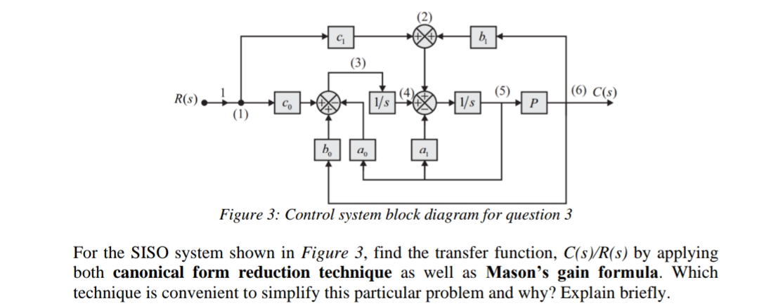 Solved For the SISO system shown in Figure 3, ﻿find the | Chegg.com