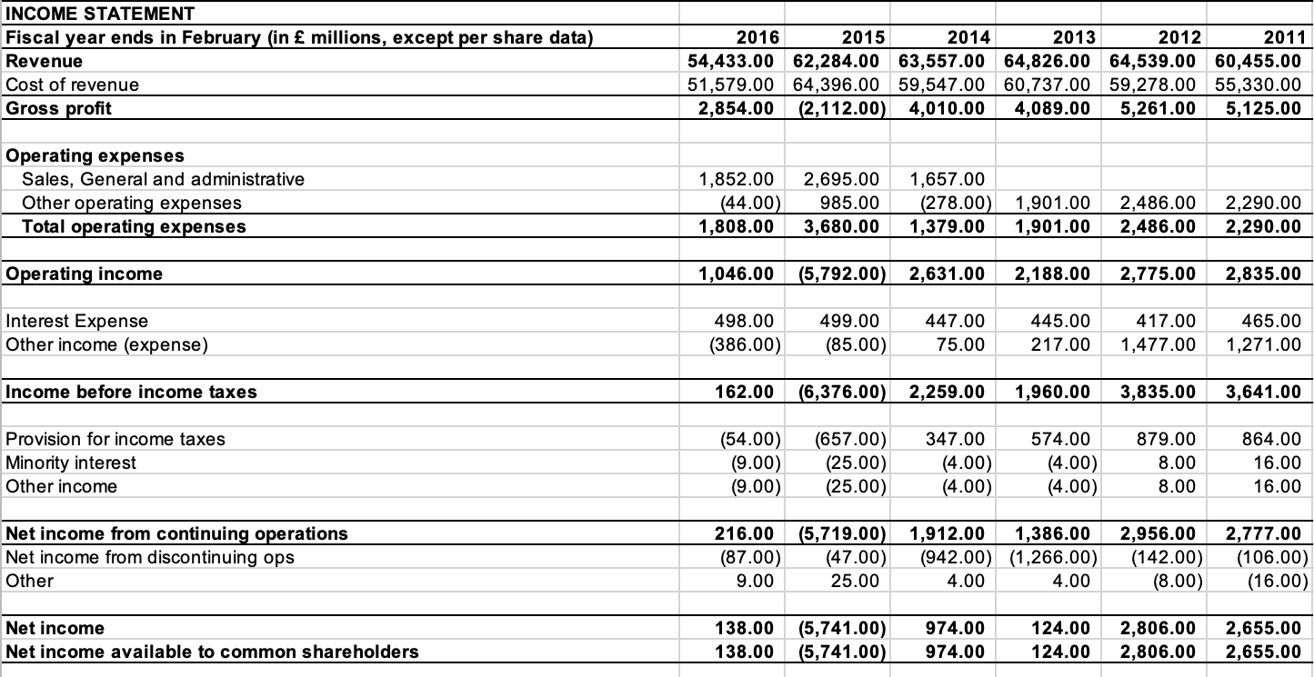.1)Make a table chart ir Excel form the financial | Chegg.com