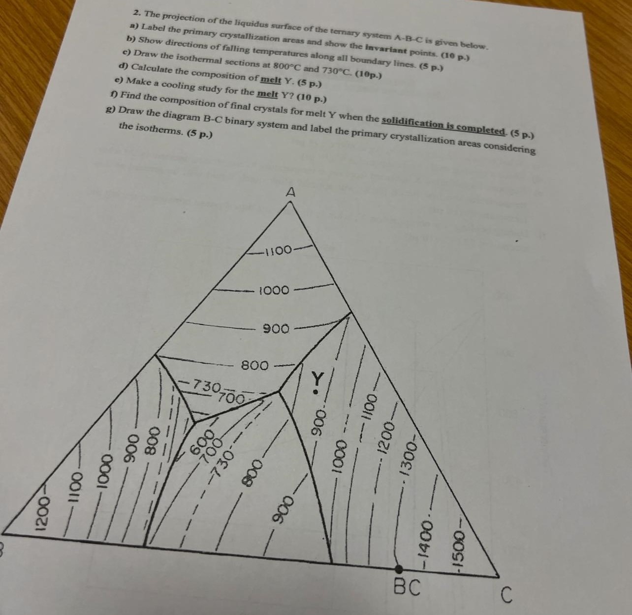 Solved The projection of the liquidus surface of the ternary | Chegg.com