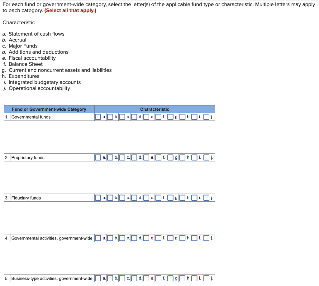 Solved For each fund or government-wide category, select the | Chegg.com