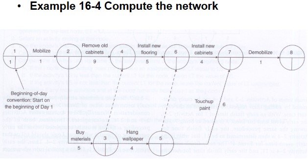 Solved Solve the following network. Arrow diagrams lecture | Chegg.com