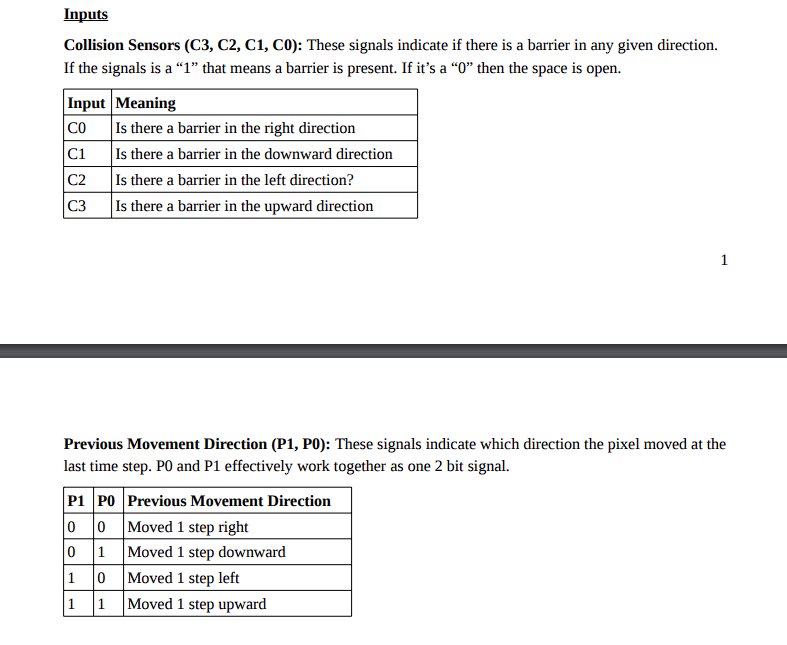 Collision Sensors (C3, C2, C1, C0): These signals | Chegg.com