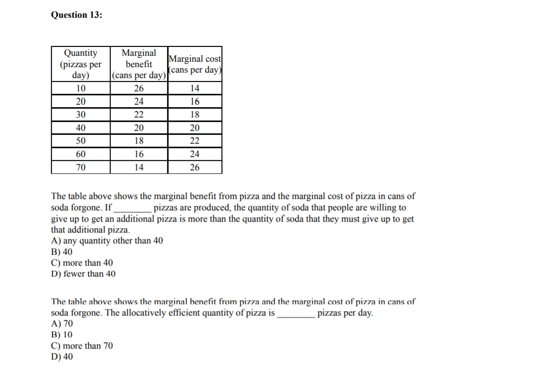 Solved The Economic Problem / Exercises ECON 101 Question 1: | Chegg.com