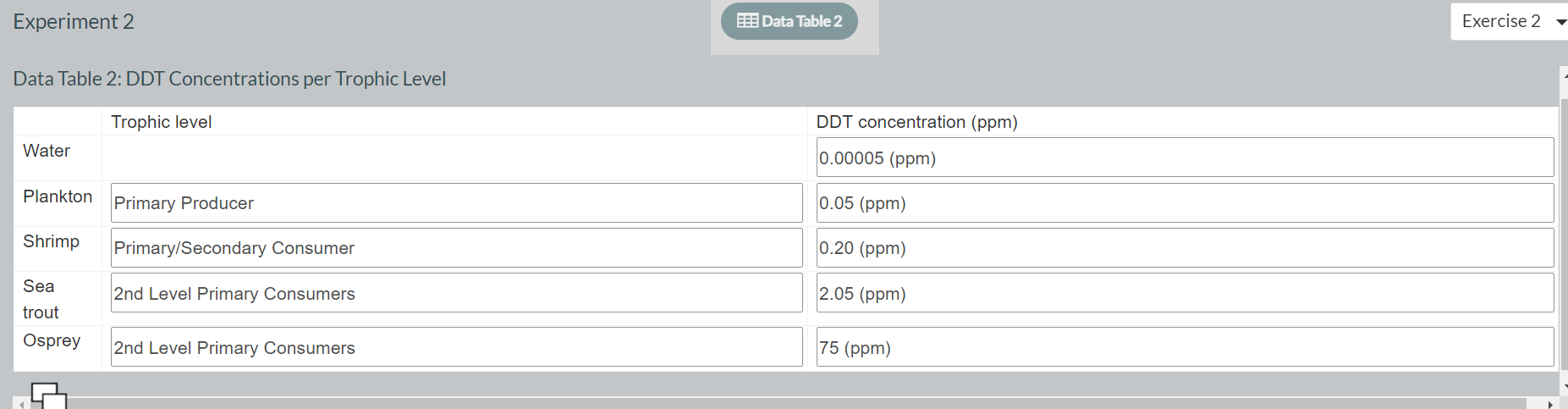 Solved How much was the concentration of DDT biomagnified | Chegg.com