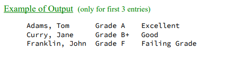 Solved Program must be completed in C. Program must include | Chegg.com