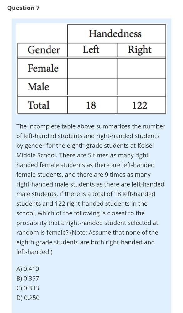 Solved Question 7 Handedness Gender Left Right Female Male | Chegg.com