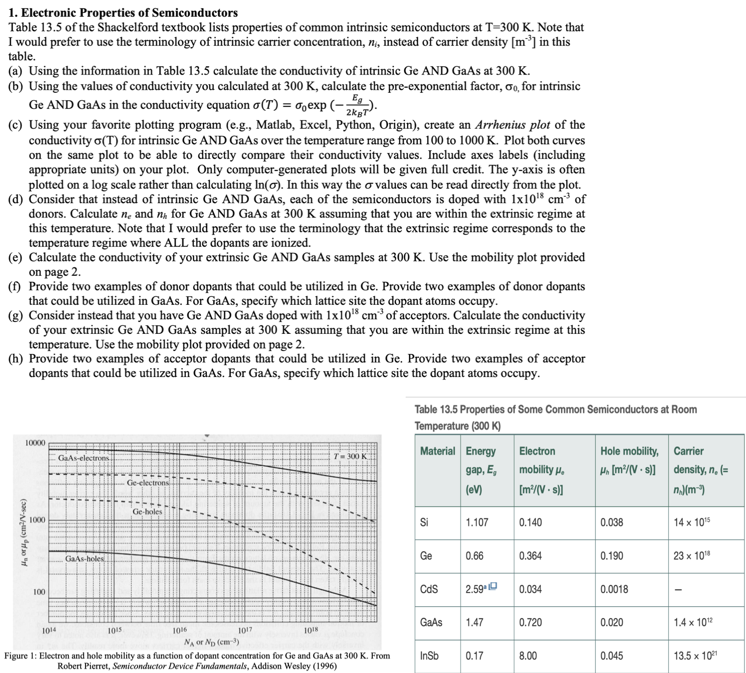 Solved 1. Electronic Properties of Semiconductors Table 13.5 | Chegg.com