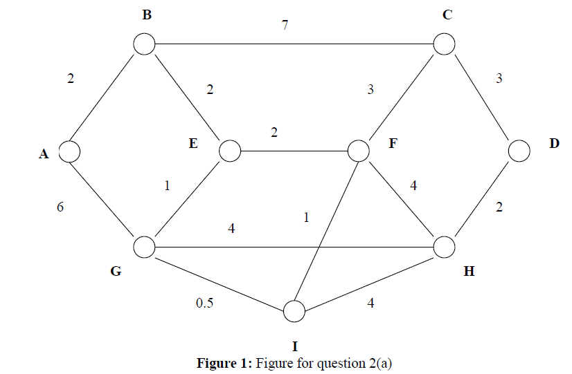 Solved computer network Question 2 [30 points]: a. Dijkstra | Chegg.com