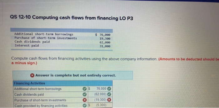 Solved QS 12-10 Computing cash flows from financing LO P3 | Chegg.com