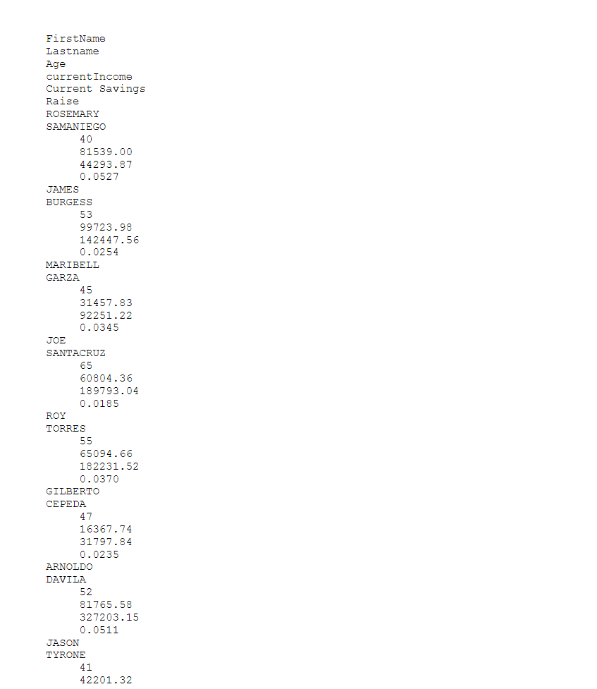 Solved In java, calculate and print out the min, max, and | Chegg.com