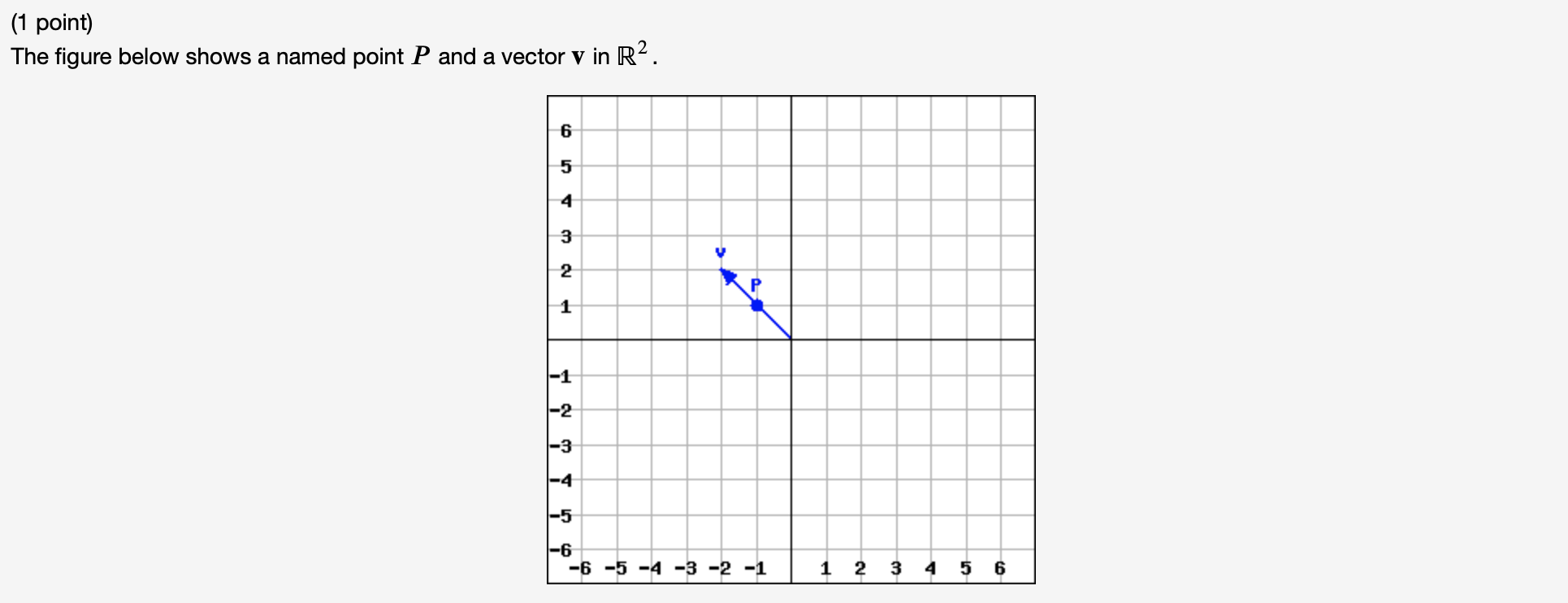 Solved (1 point) The figure below shows a named point P and | Chegg.com
