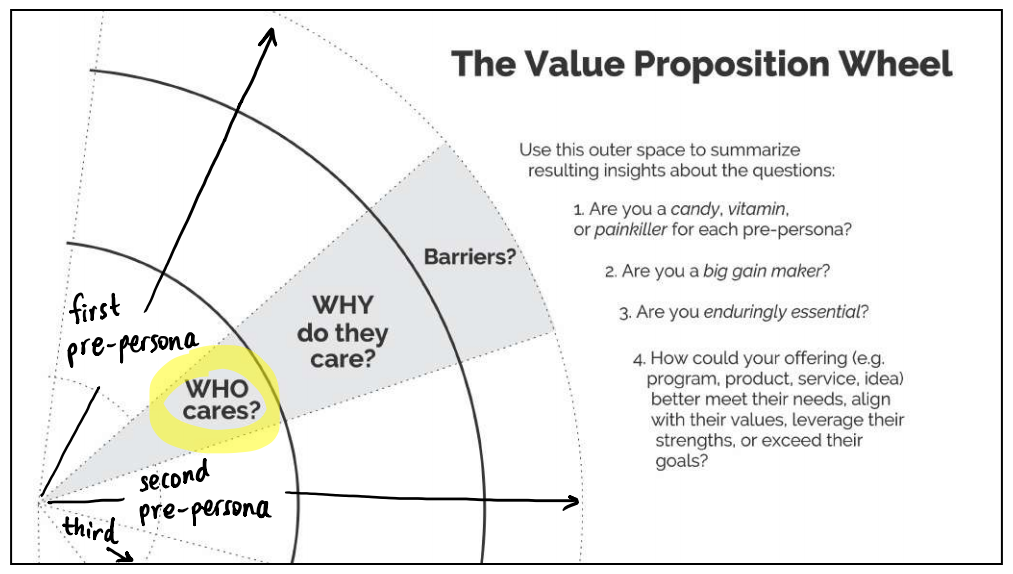 Solved The diagram above is a Value | Chegg.com