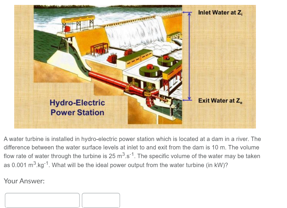 Solved Inlet Water at Z Exit Water at Z Hydro-Electric Power | Chegg.com