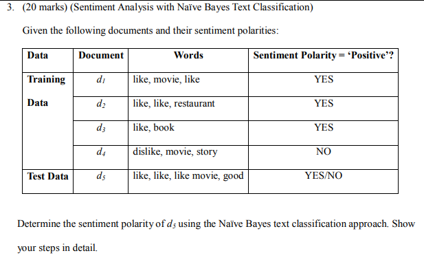 3. (20 marks) (Sentiment Analysis with Naïve Bayes | Chegg.com